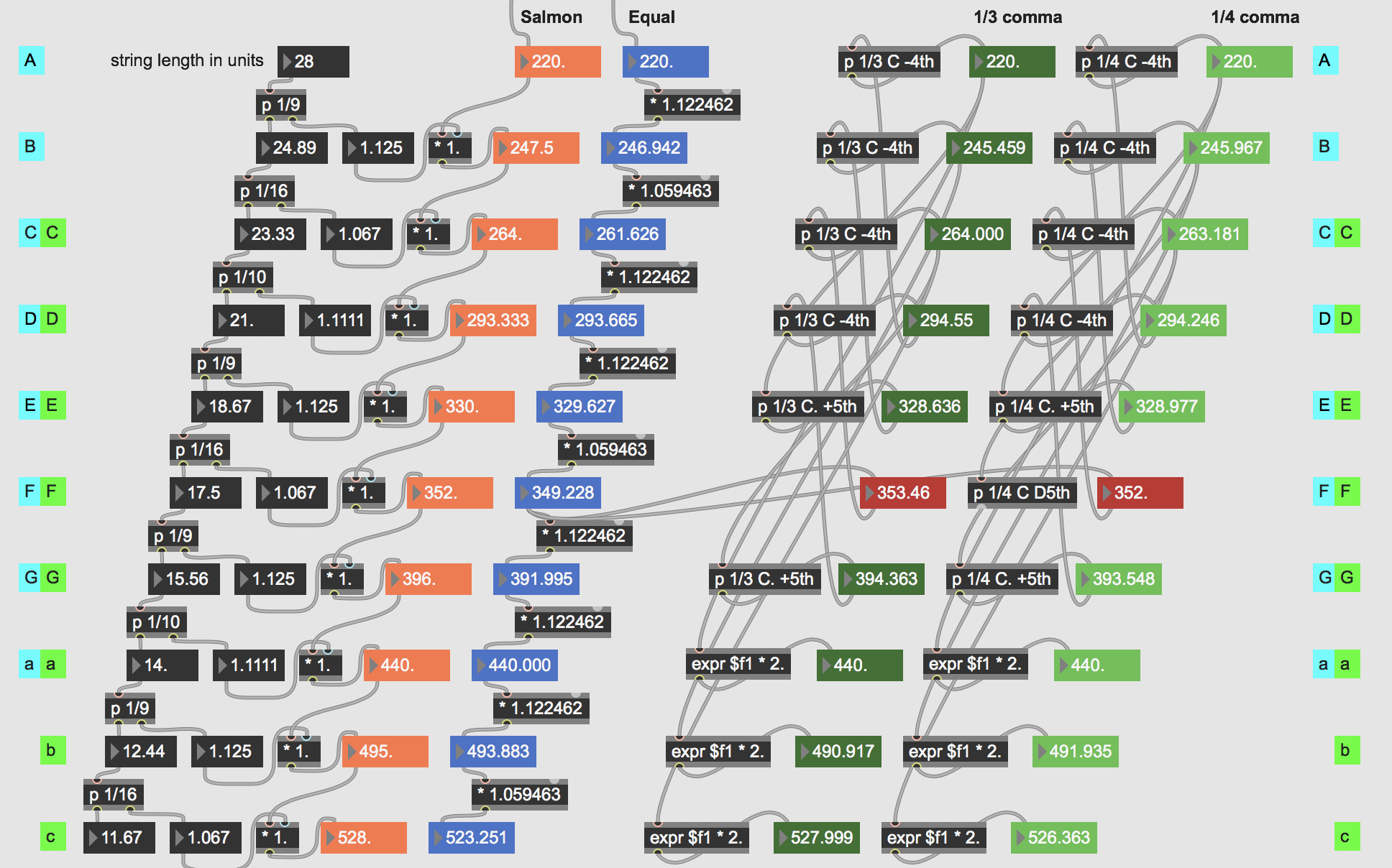 Musical Temperament Visualizer – Loren Ludwig PhD